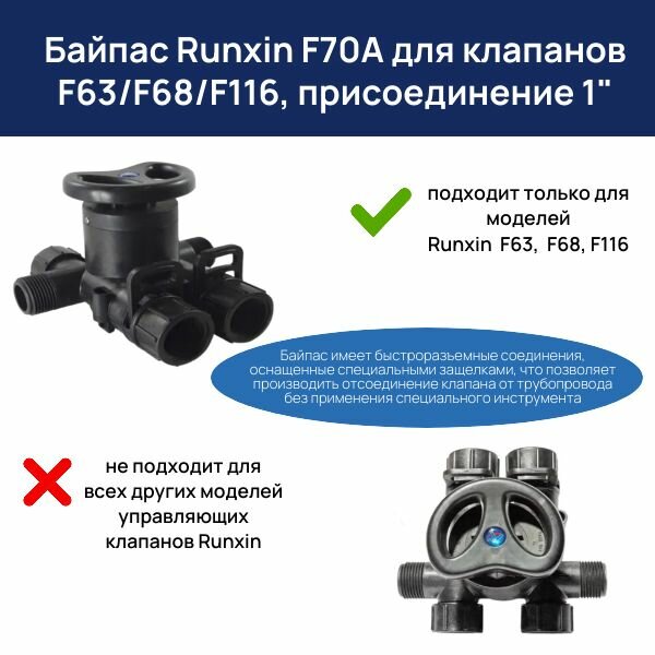 Комплектующие для фильтров воды