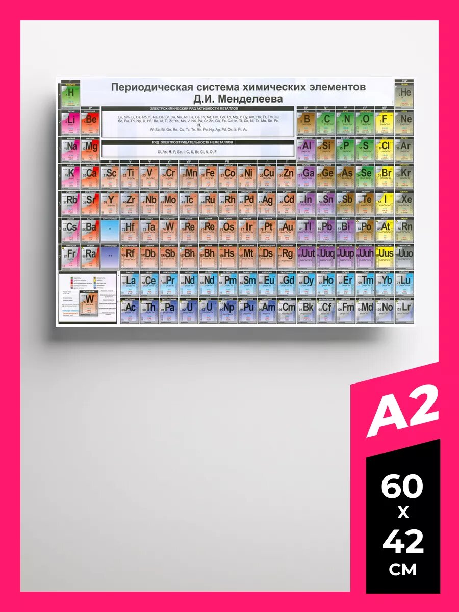 Плакат постер Таблица Менделеева Для химии 7 на стену