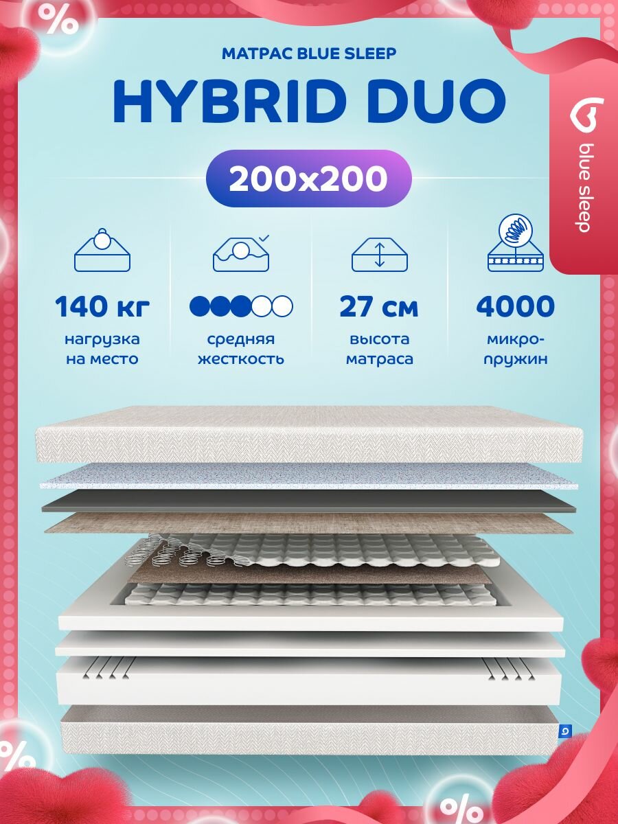Матрас 200х200 ортопедический, пружинный матрас Hybrid Duo