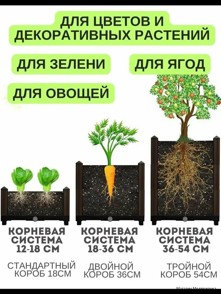 Грядка, 0.4х0.4 м — фото 1