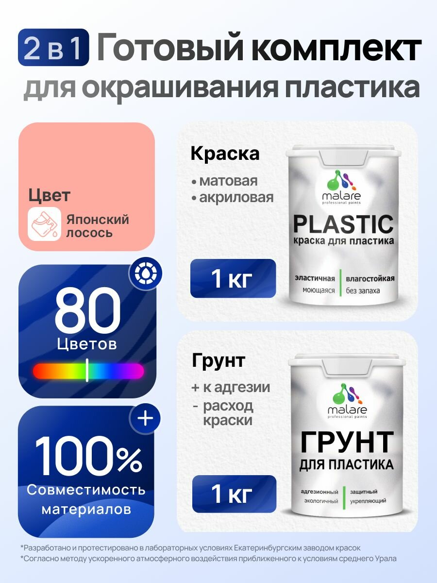 Комплект Malare для окрашивания пластика, пенопласта, ПВХ (1кг грунт + 1кг краска), акриловый, без запаха, матовый, цвет японский лосось
