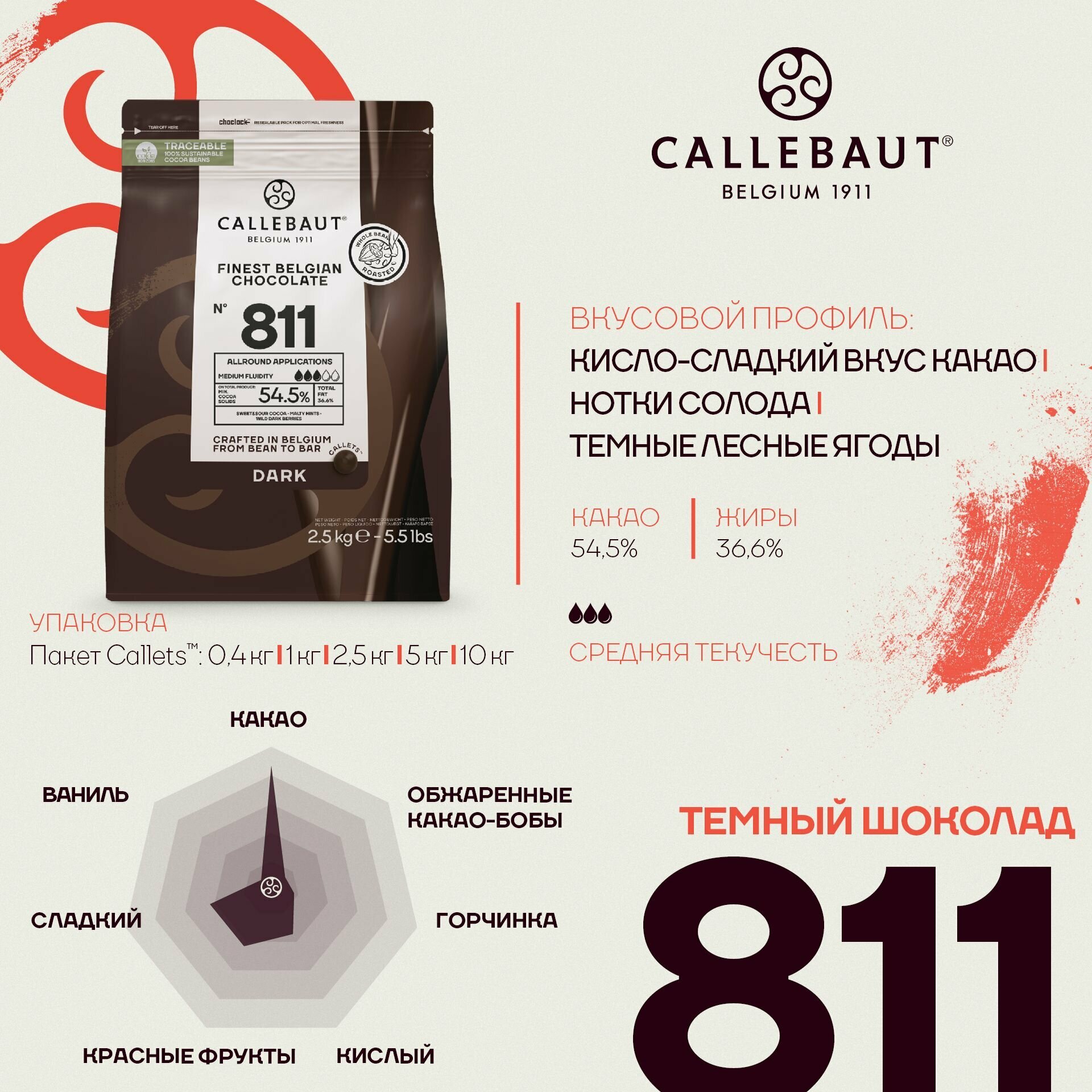 Шоколад бельгийский тёмный 54,5 CALLEBAUT 2,5 кг (823-RT-U71)