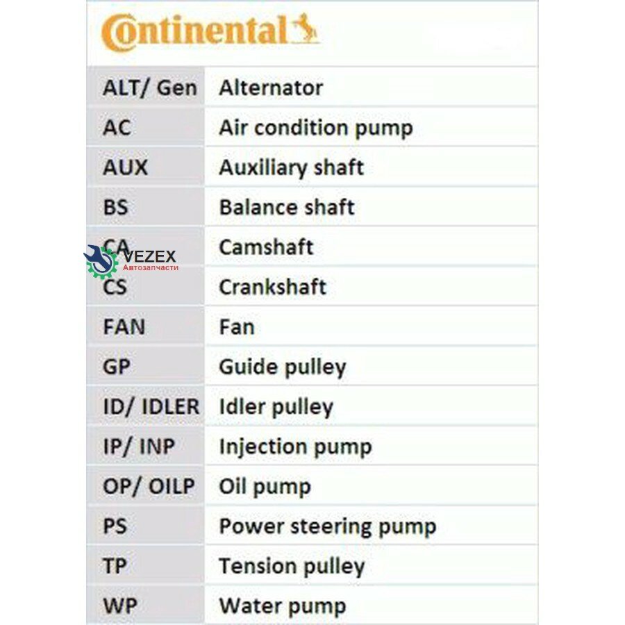 CONTINENTAL CT647 Ремень ГРМ