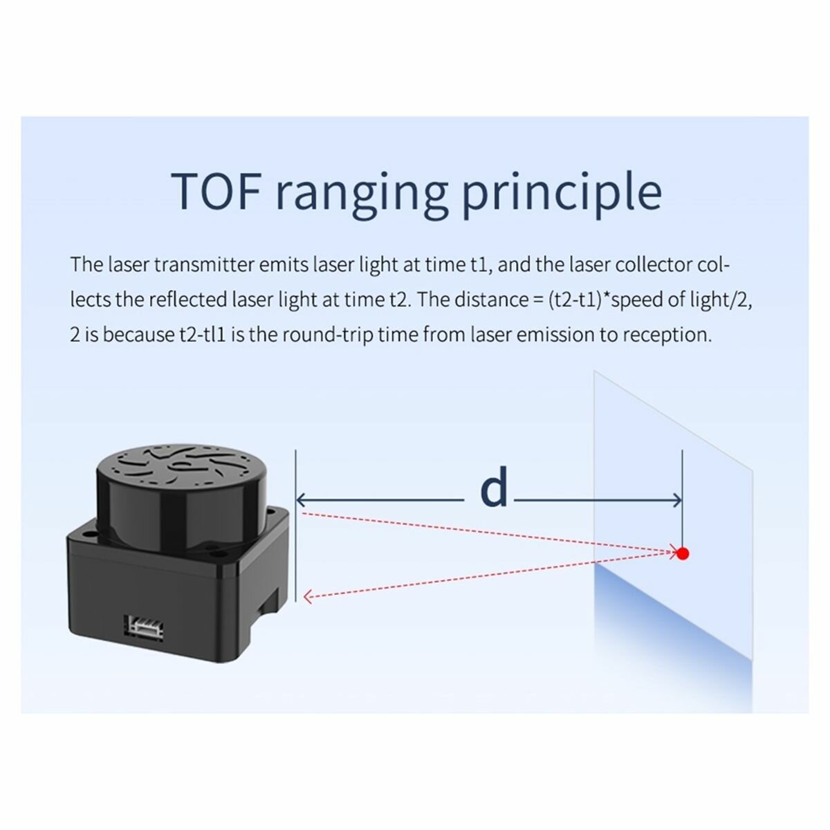 T-MINI-Plus Lidar Scanner 360 TOF Ranging 12M 3D Sensor Kit Поддержка ROS1 ROS2 ROS Robotics NANO
