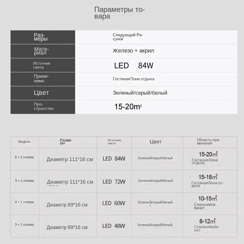 Люстра, LED в скандинавском стиле для гостиной, современная потолочная люстра с акриловыми плафонами и зеленым цветом арматуры — фото 1