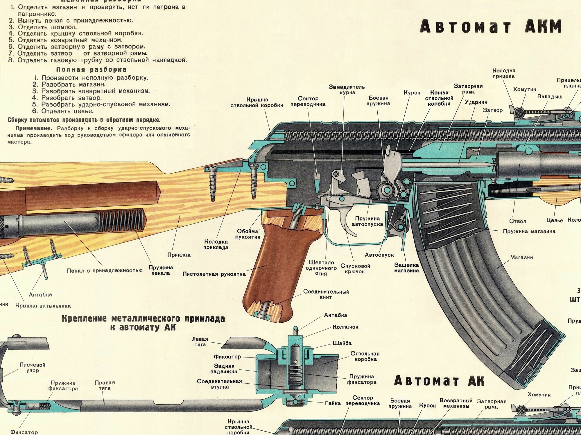 Устройство автомата Калашникова - АКМ и АК, 1965 г. СССР плакат А2. Оружие_021.