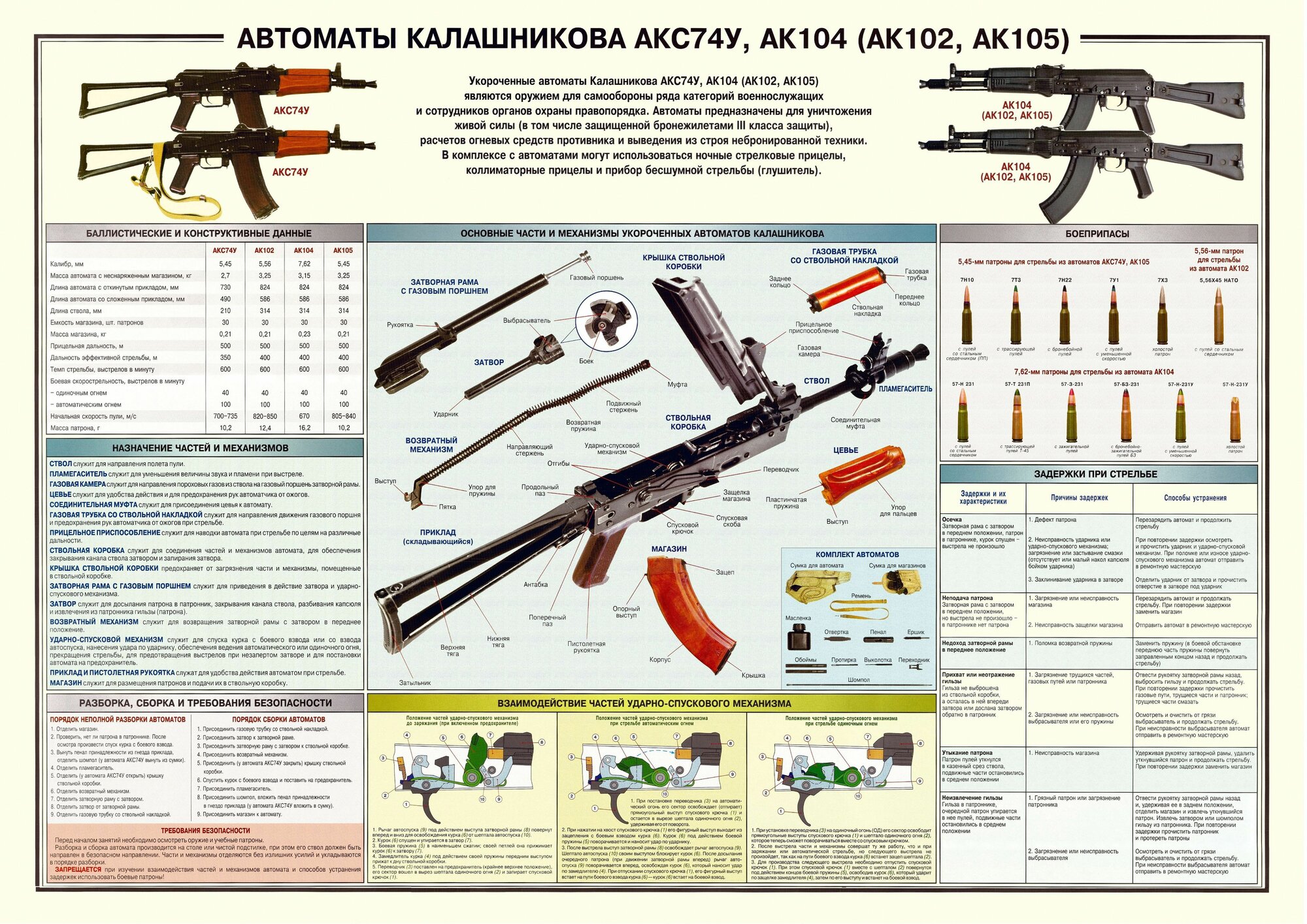 Автоматы Калашникова - АКС 74У, АК 104(АК102, АК105). СССР плакат А2. Оружие_042.