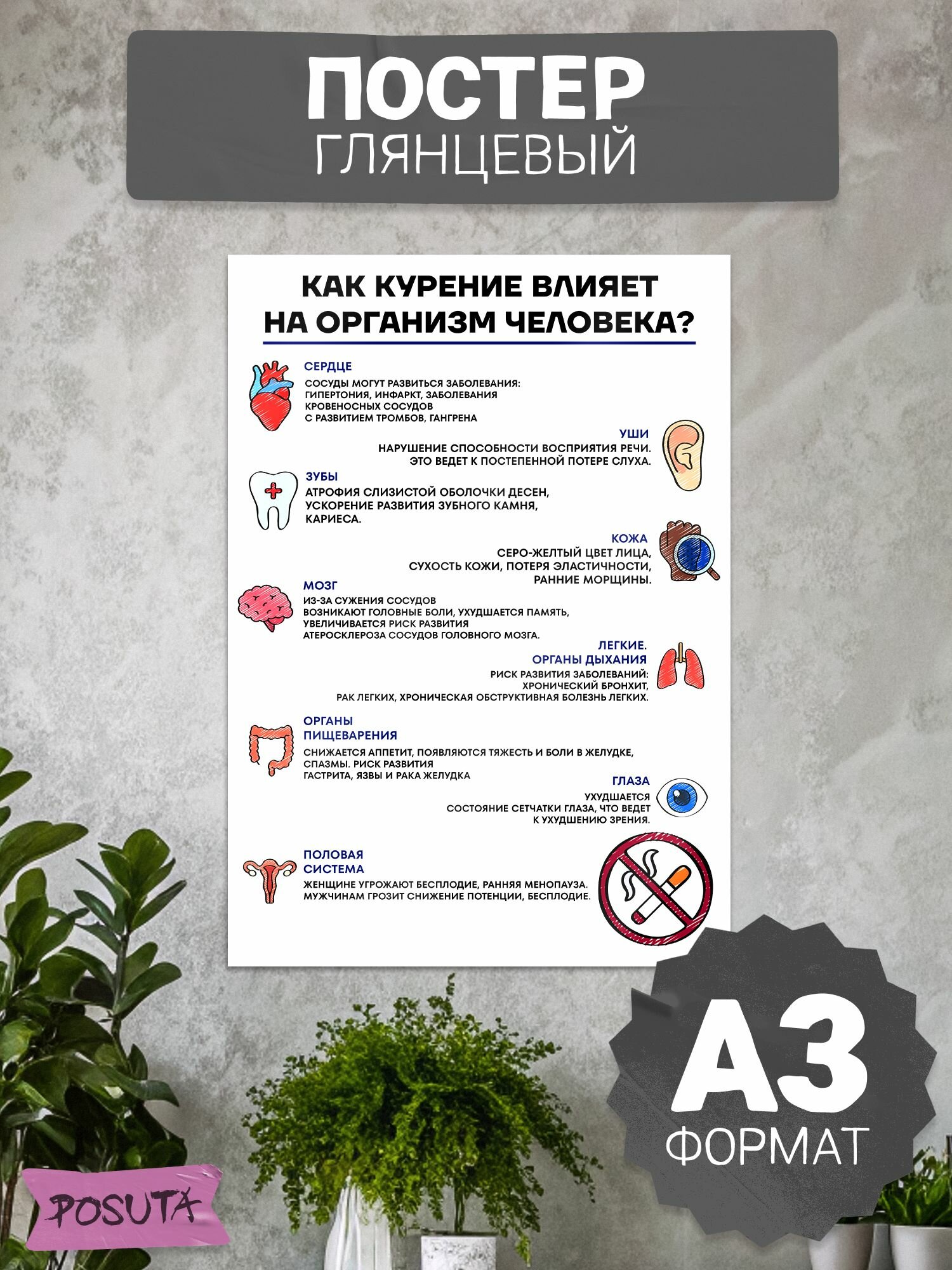 Плакат медицинский на стену вред курения