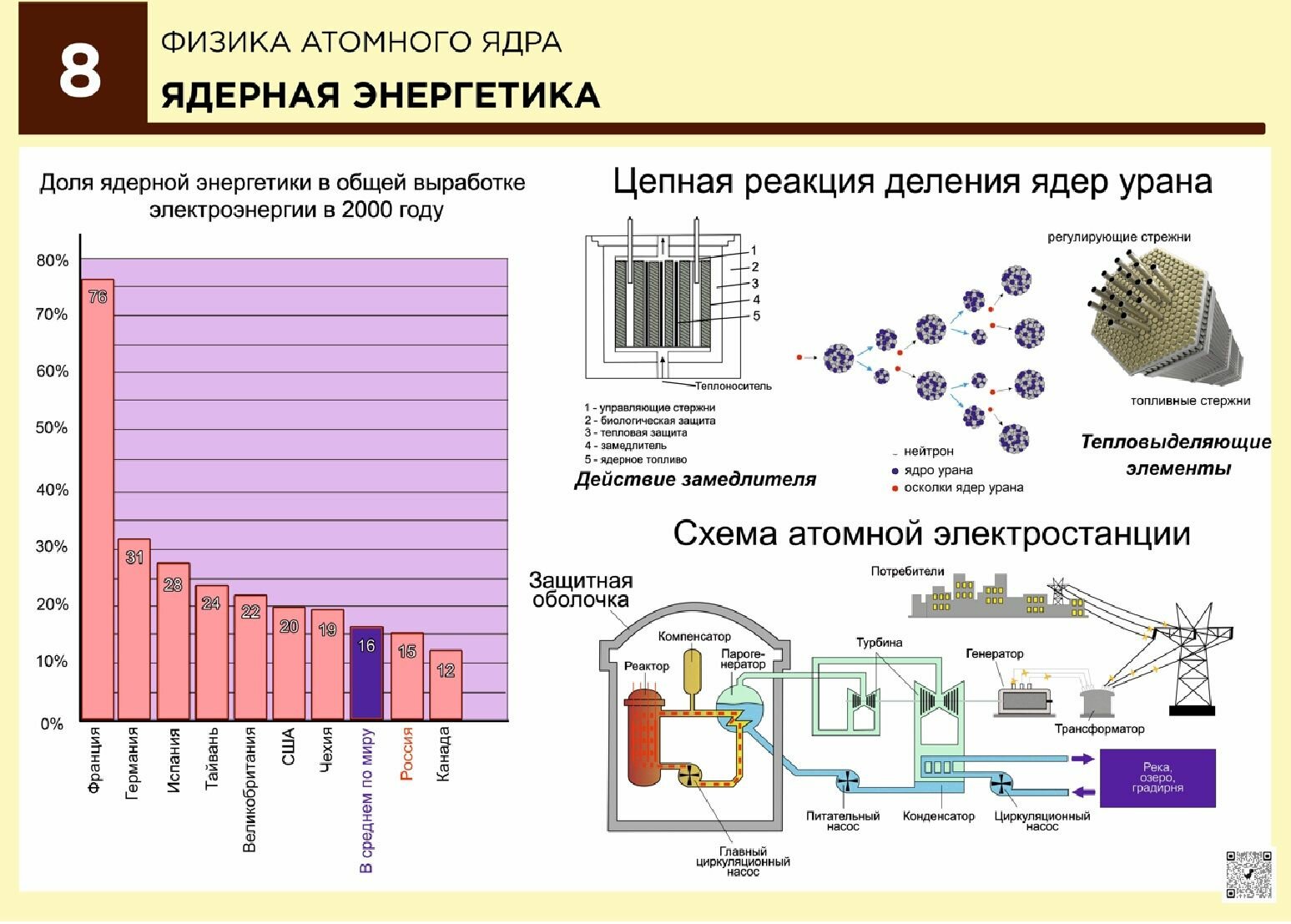 Комплект таблиц Физика атомного ядра