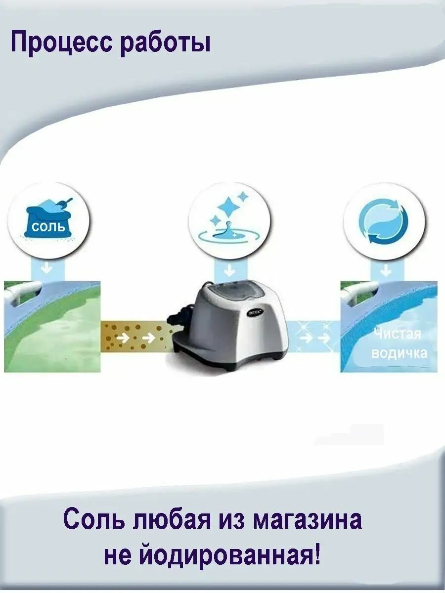 Хлорогенератор для бассейна до 26,5 м3 Intex 26668 — фото 1