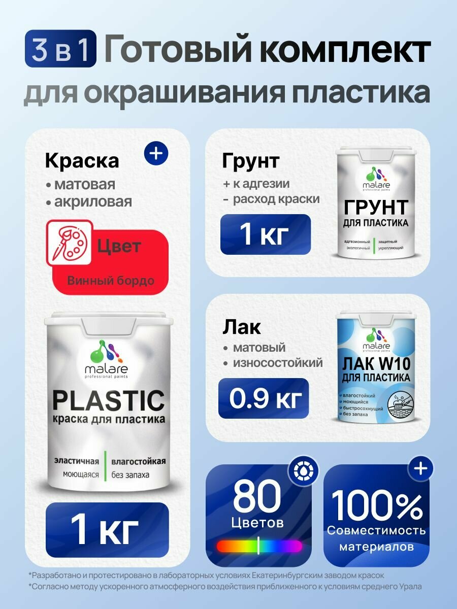 Комплект Malare для окрашивания пластика (1кг грунт + 1 кг краска + 0.9кг лак), акриловый, без запаха, быстросохнущий, матовый, цвет винный бордо