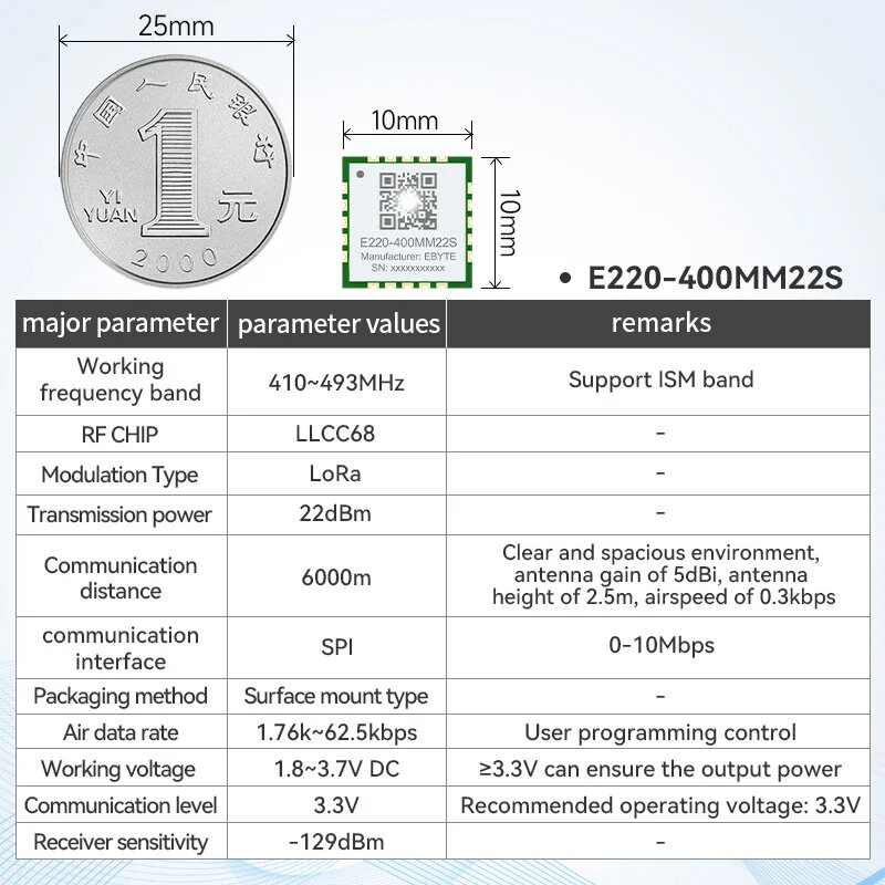 Модуль LoRa E220-400MM22S 410-493MHz, 6000m