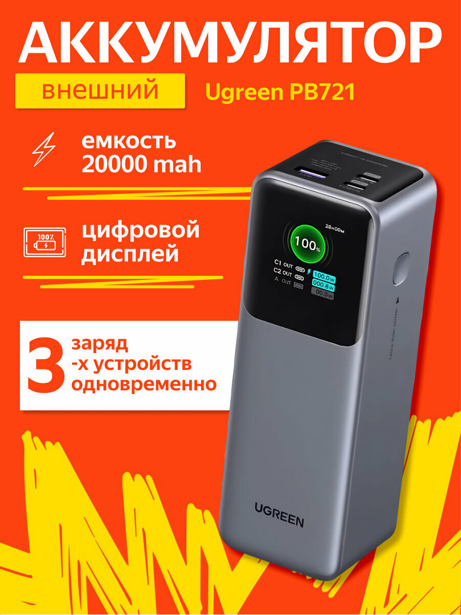 Внешний аккумулятор Ugreen PB721 (35524) PD 20000mAh,130W 2хType-C +1хUSB, серый/ повербанк