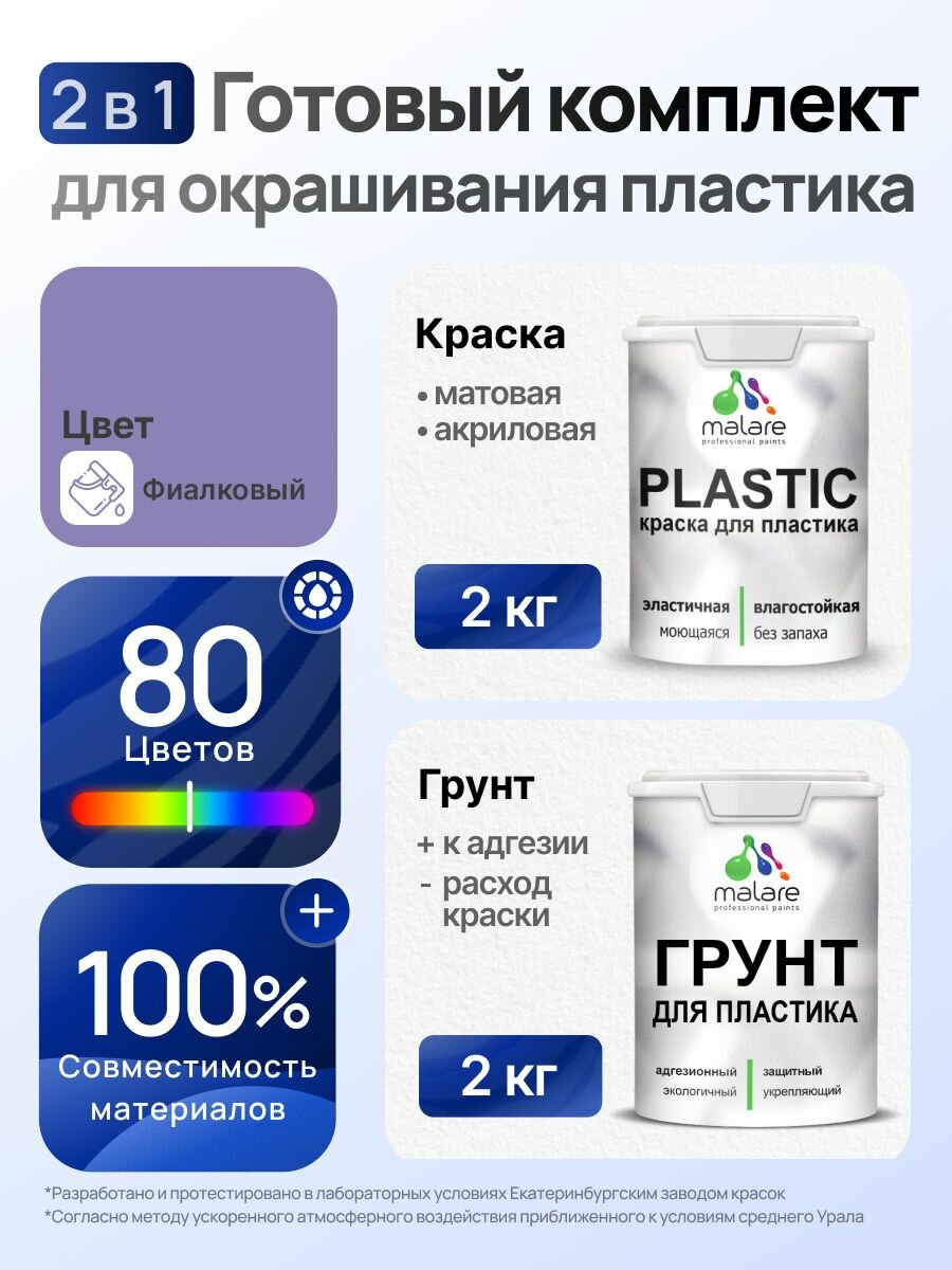 Комплект Malare для окрашивания пластика, пенопласта, ПВХ, (2кг грунт + 2кг краска), акриловый, без запаха, матовый, цвет фиалковый