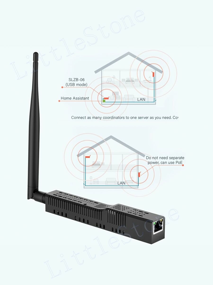 SMLIGHT SLZB-06M Адаптер Zigbee 3.0 к Ethernet, USB и WiFi с поддержкой PoE, совместимый с Zigbee2MQTT, Home Assistant и ZHA