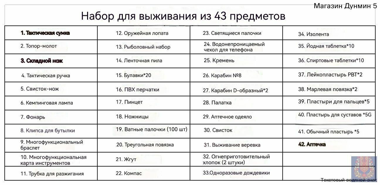 Набор для выживания — фото 1