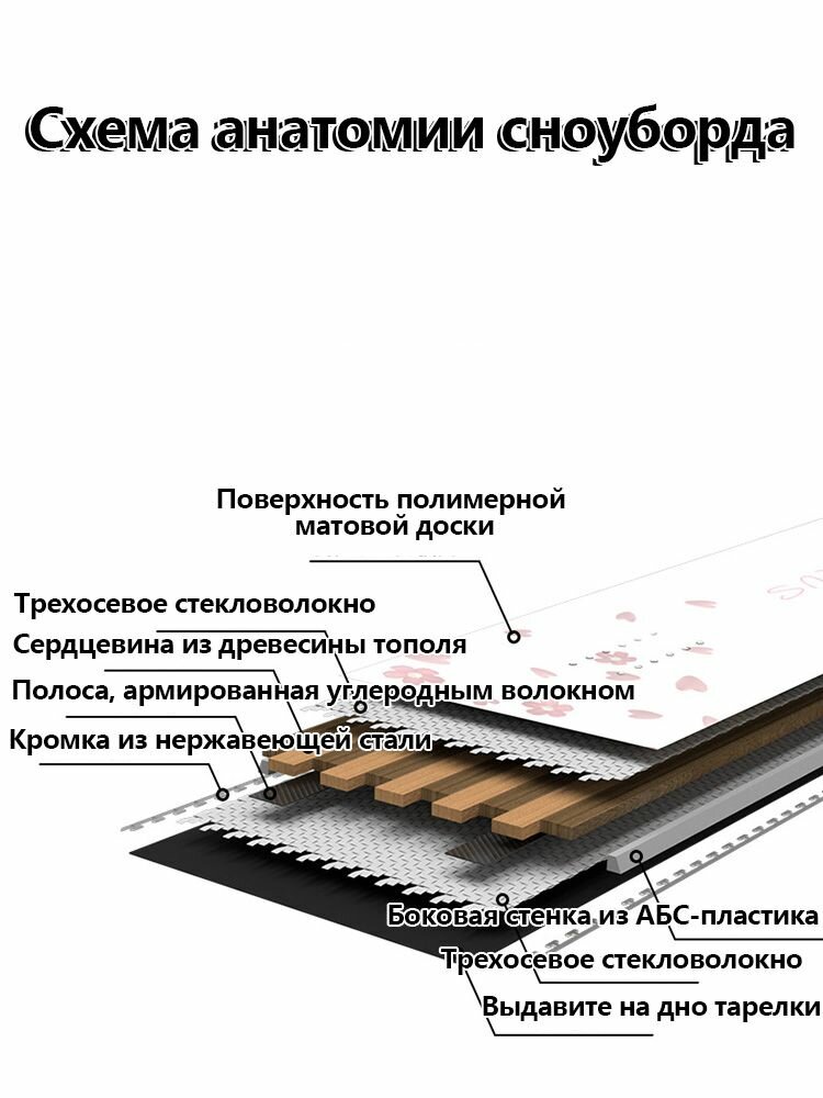 Сноуборд — фото 1