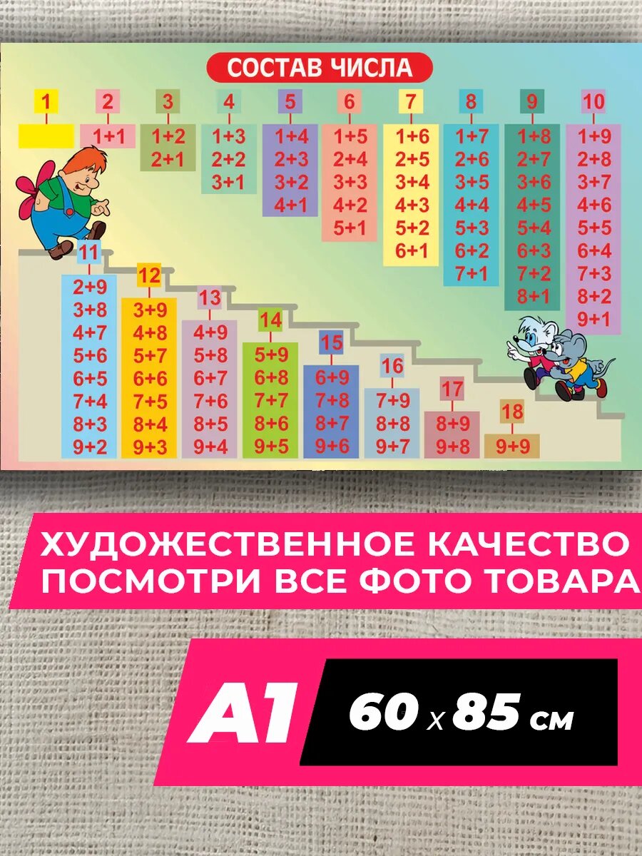 Плакат состав числа от 1 до 20 для детей A1