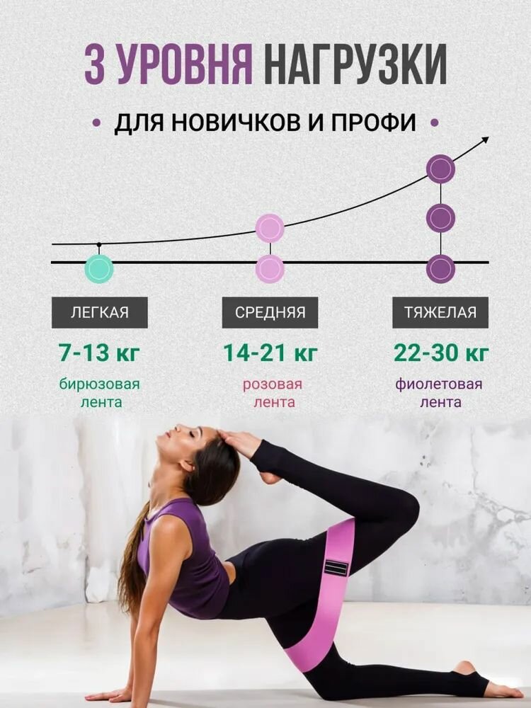 Фитнес-резинка — фото 1