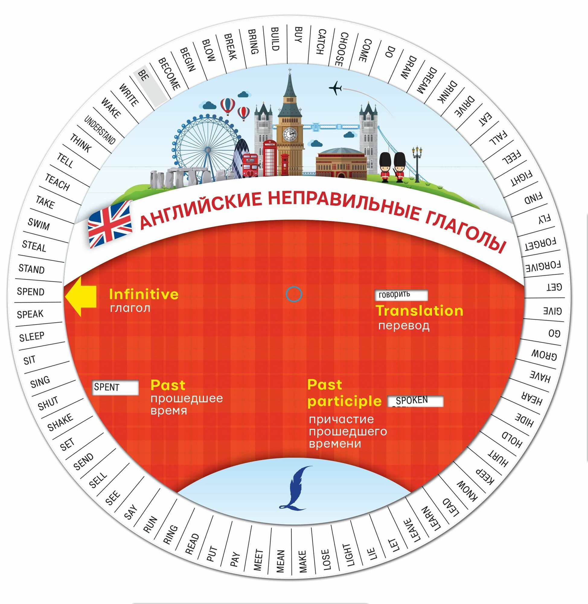 Книга "Английские неправильные глаголы (144467)"