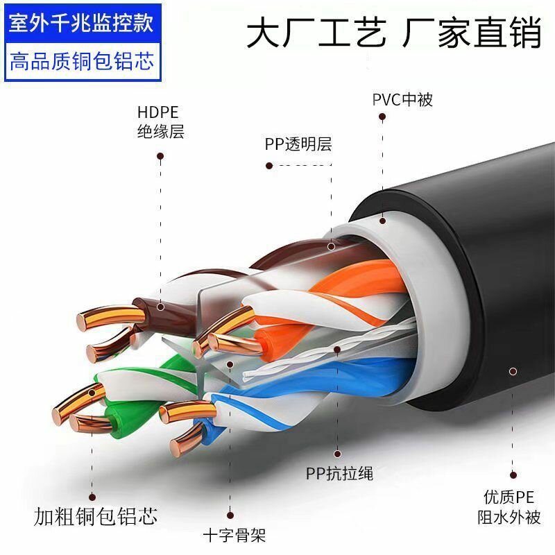 Кабель Ethernet для домашнего использования Cat5e Cat6 Гигабитный наружный высокоскоростной компьютерный широкополосный 8-жильный сетевой мониторинговый кабель с витой парой 10m