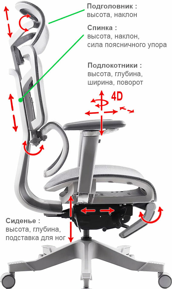 Компьютерное ортопедическое кресло Healthy Chair S4 LT GY, с подставкой для ног