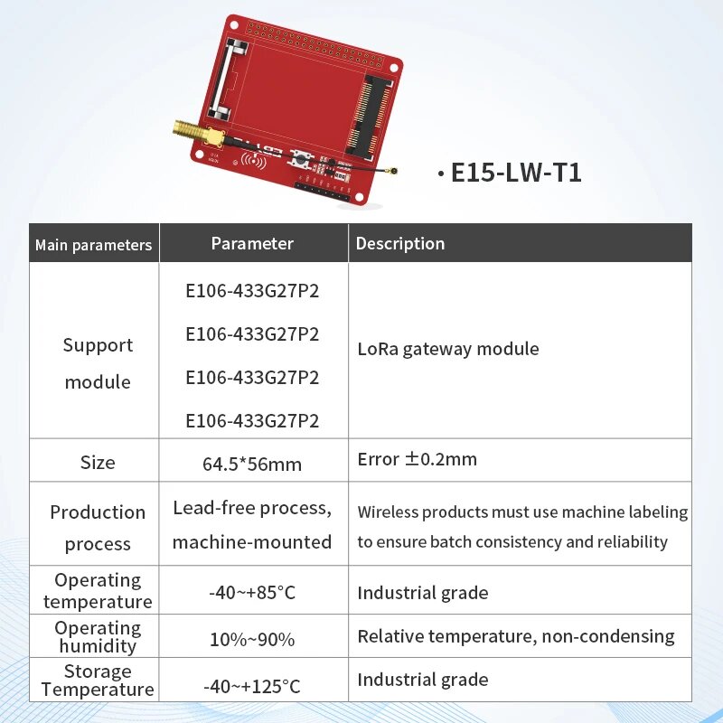 CDEBYTE SX1302 LoRa Шлюз E106 E15-LW-T1