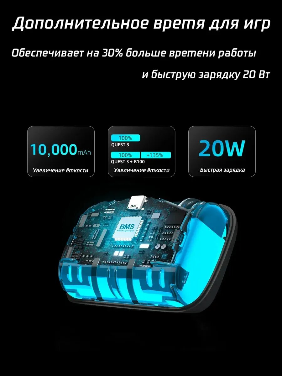 S3 pro Крепление для Oculus Quest 3/3S аксессуары с аккумулятором 10000 mAh и вентиляцией — фото 1