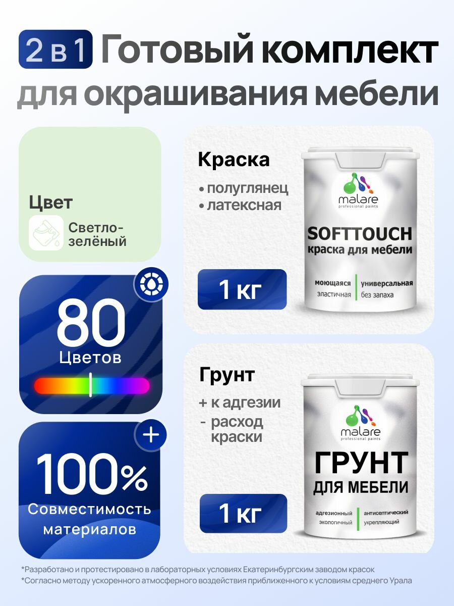 Комплект Malare SoftTouch для окрашивания мебели (1кг грунт + 1 кг краска), акриловый, без запаха, быстросохнущий, полуглянцевый, цвет светло-зеленый
