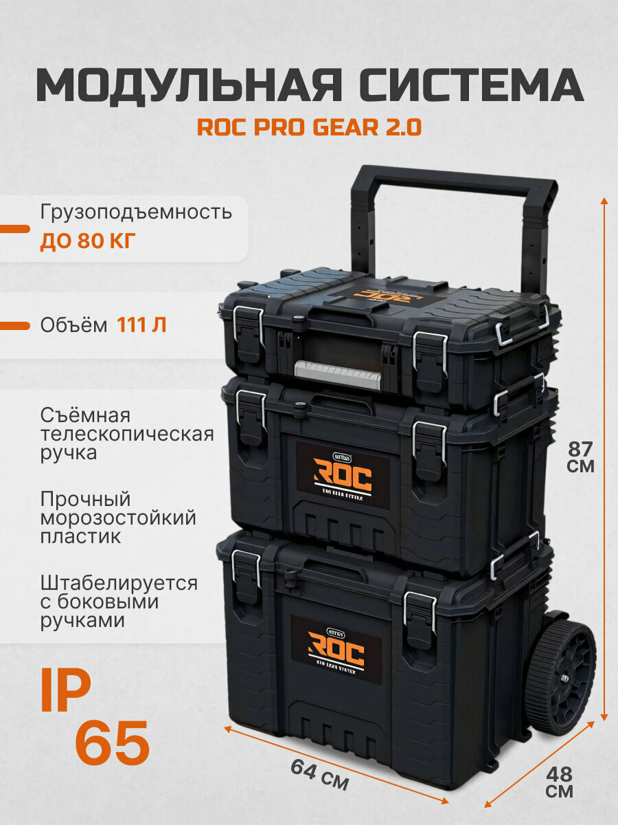 Модульная система Keter ROC PRO GEAR SYSTEM GEN 2.0 (17212618)