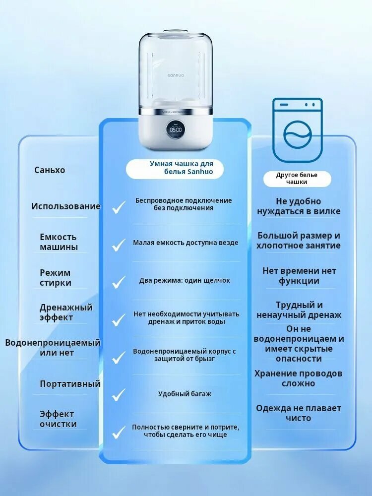 Портативная мойка 1.5L Type-C 4000mAh батарея, 20 раз мойки/заряд Для нижнего белья, детского и спортивного одежды