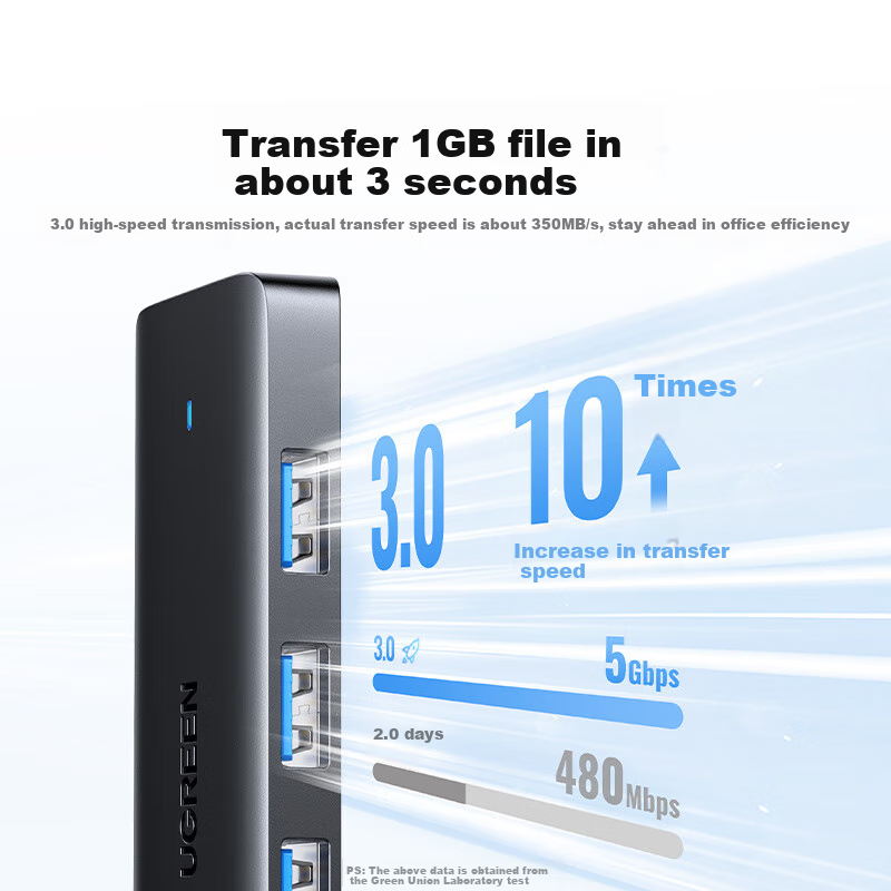 UGREEN USB 3.0 Splitter Expansion Dock Hub Hub Hub High Speed 4-Port Converter One Drag Four Adapter for Laptop Keyboard and Mouse Extension Cable 0.15m