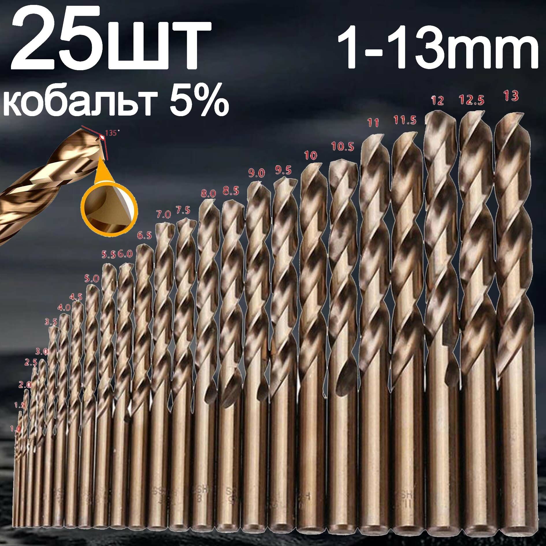 Сверло
