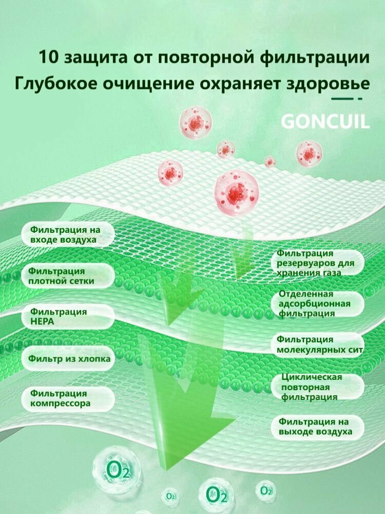 Концентратор кислорода — фото 1