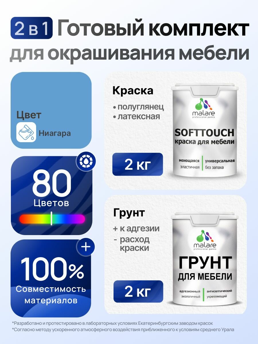 Комплект Malare SoftTouch для окрашивания мебели (2кг грунт + 2кг краска), акриловый, без запаха, быстросохнущий, полуглянцевый, цвет ниагара