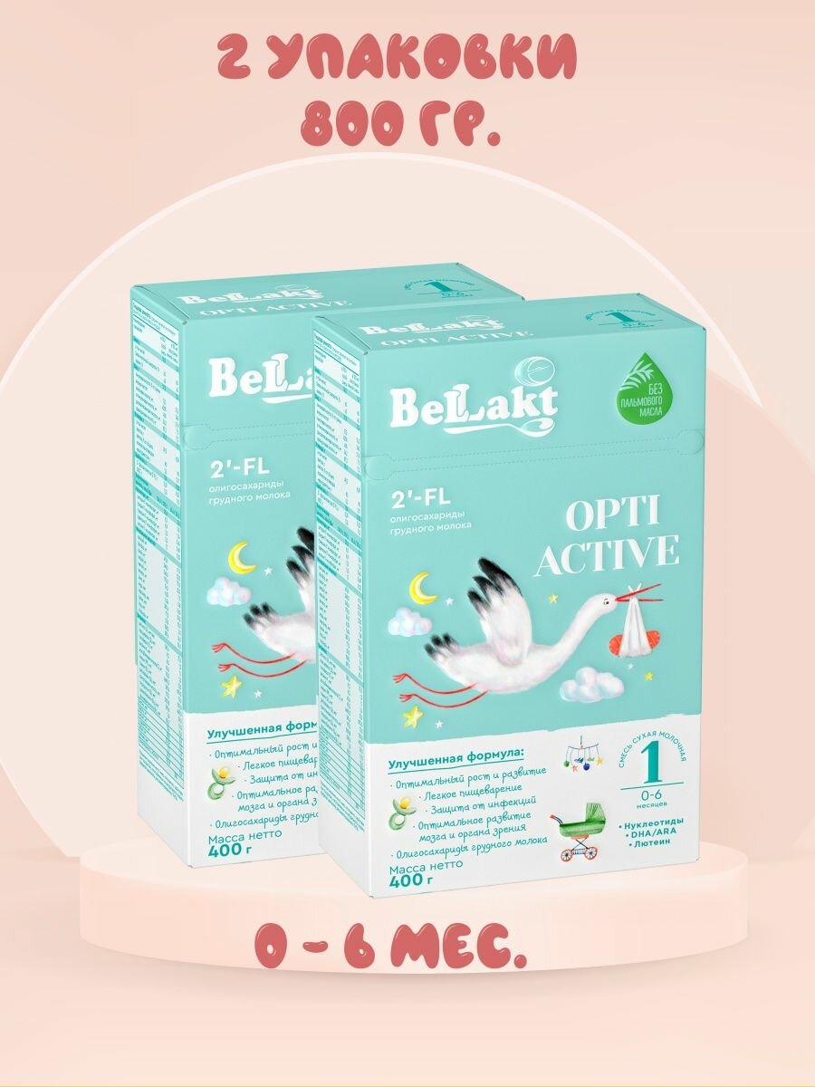 Детская Смесь сухая молочная Беллакт Opti Active 1