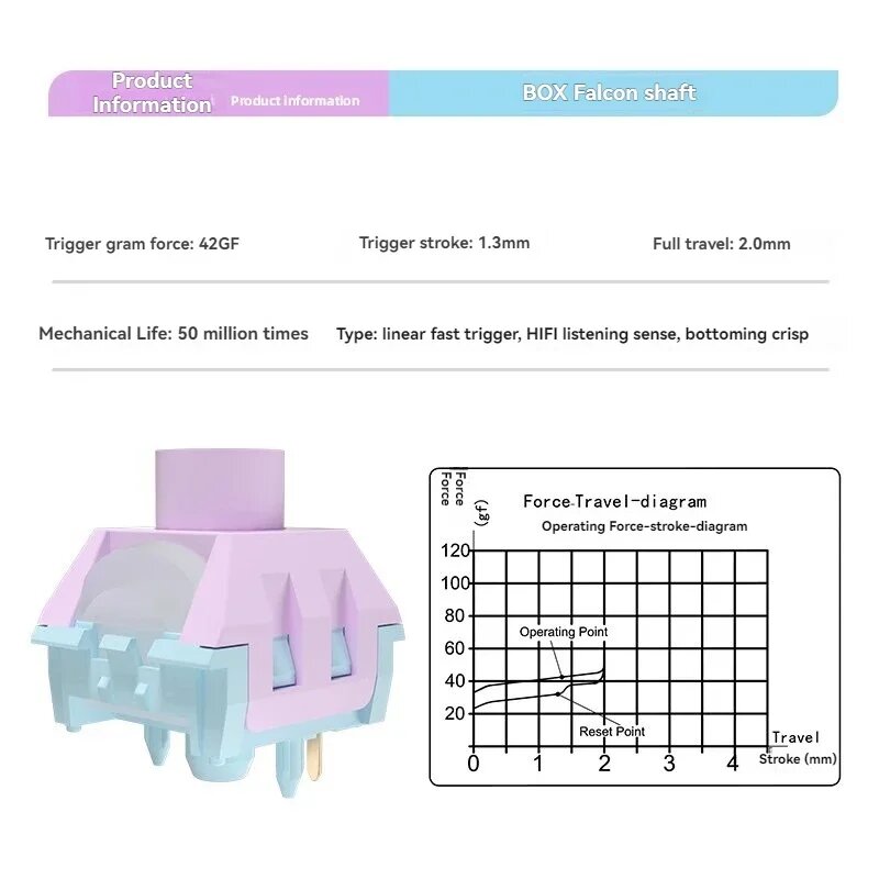 Kailh Box Saker Switch Механическая клавиатура Hitbox Игровые быстрые переключатели 2,0 мм для киберспорта Быстрая нижняя часть 5 контактов 42 г Линейный переключатель