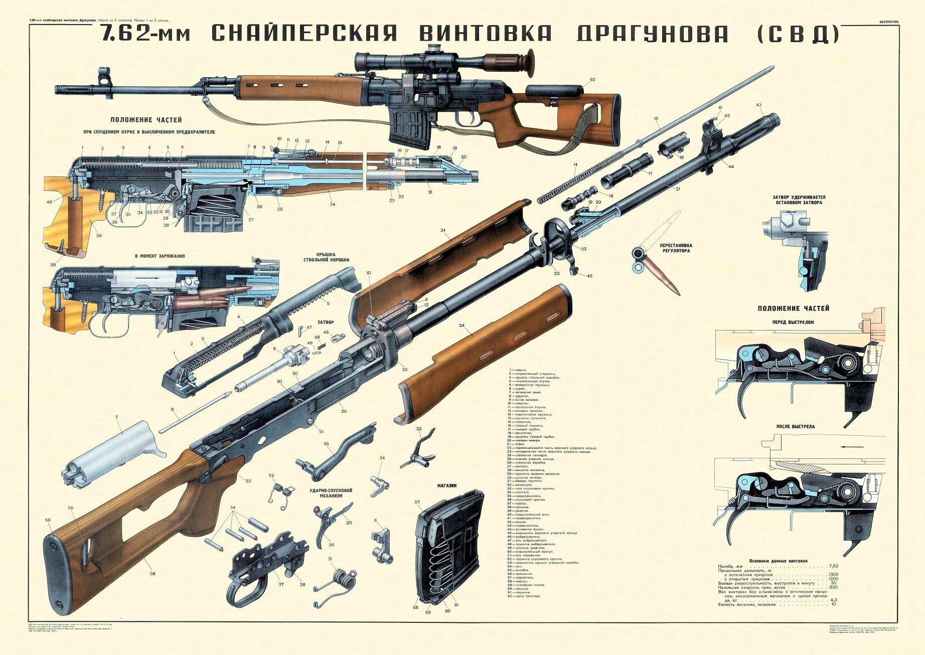 Снайперская винтовка Драгунова (СВД) 7,62. Советский (СССР) плакат А2, 1970 г. в. Оружие_029.