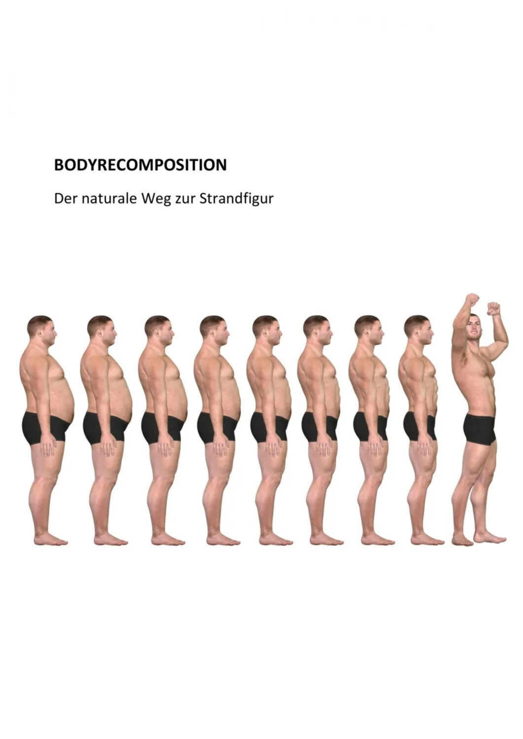 Bodyrecomposition - Der naturale Weg zur Strandfigur [Цифровая книга]