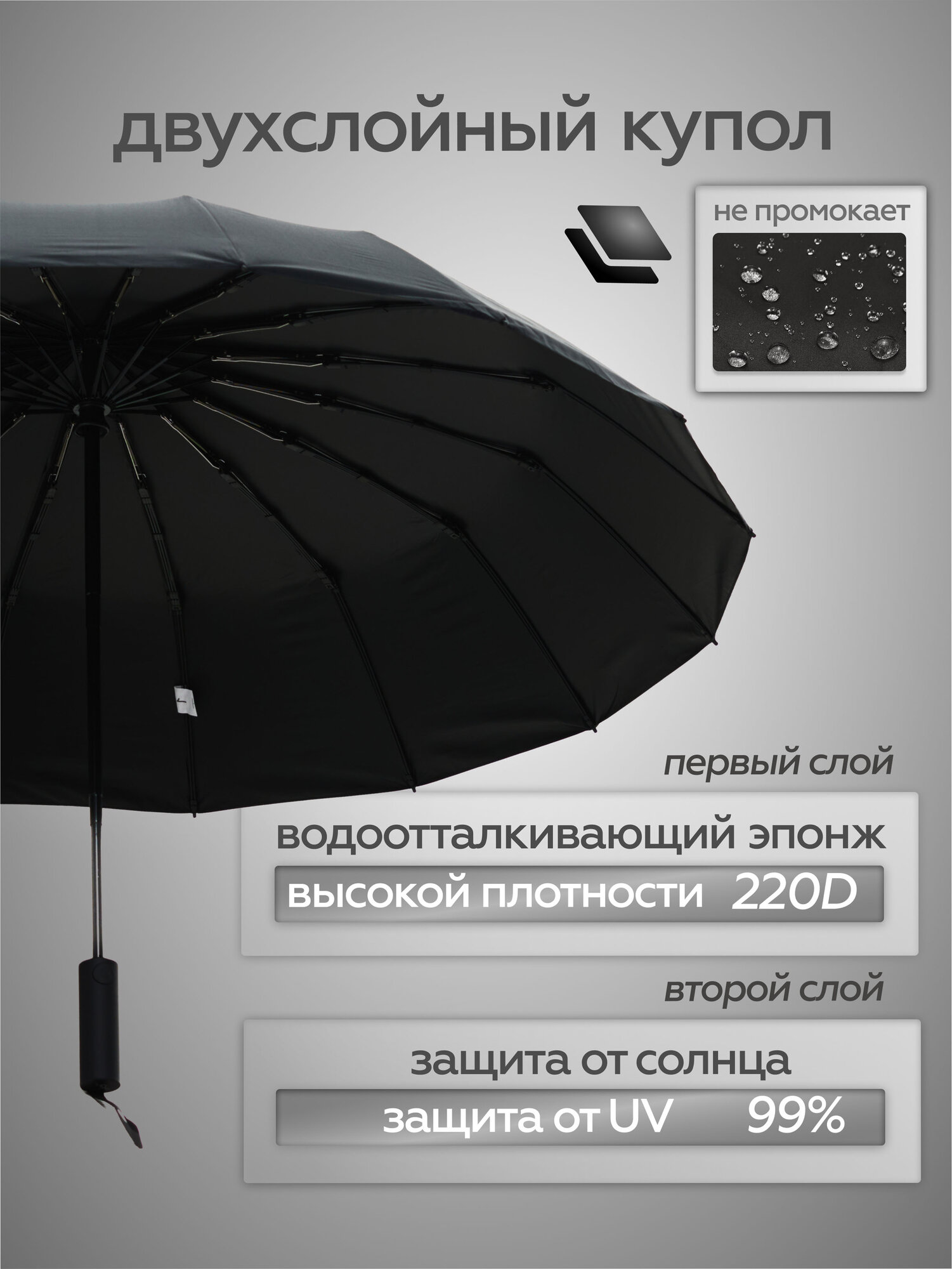 Смарт-зонт RAINDROPS, 01 black — фото 1