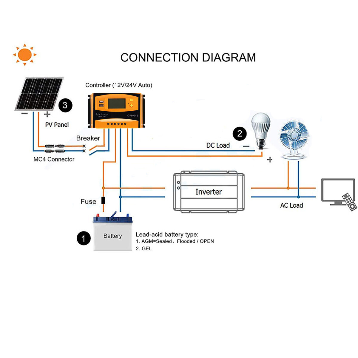 Инструмент 20A/30A/40A/50A/60A Контроллер солнечной зарядки ШИМ-контроллер ЖК-дисплей Двойной выход USB Солнечная панель PV-регулятор