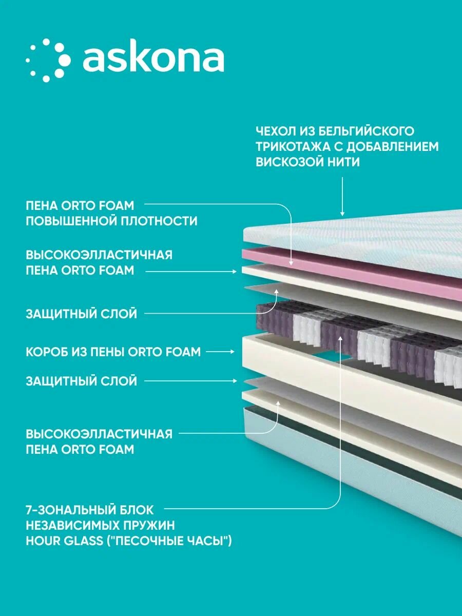 Матрас Askona / Аскона 160х190 Ergo Adaptive Soft Ортопедический / Анатомический — фото 1