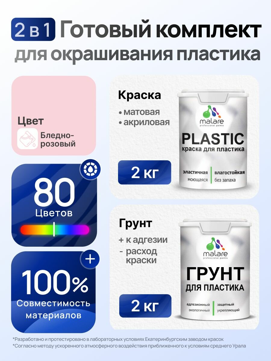 Комплект Malare для окрашивания пластика, пенопласта, ПВХ, (2кг грунт + 2кг краска), акриловый, без запаха, матовый, цвет бледно-розовый