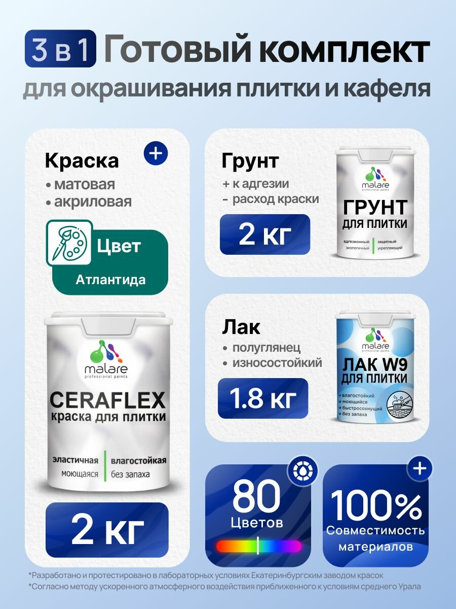 Комплект Malare для окрашивания плитки и кафеля (2кг грунт + 2кг краска + 1.8кг лак), акриловый, без запаха, цвет атлантида