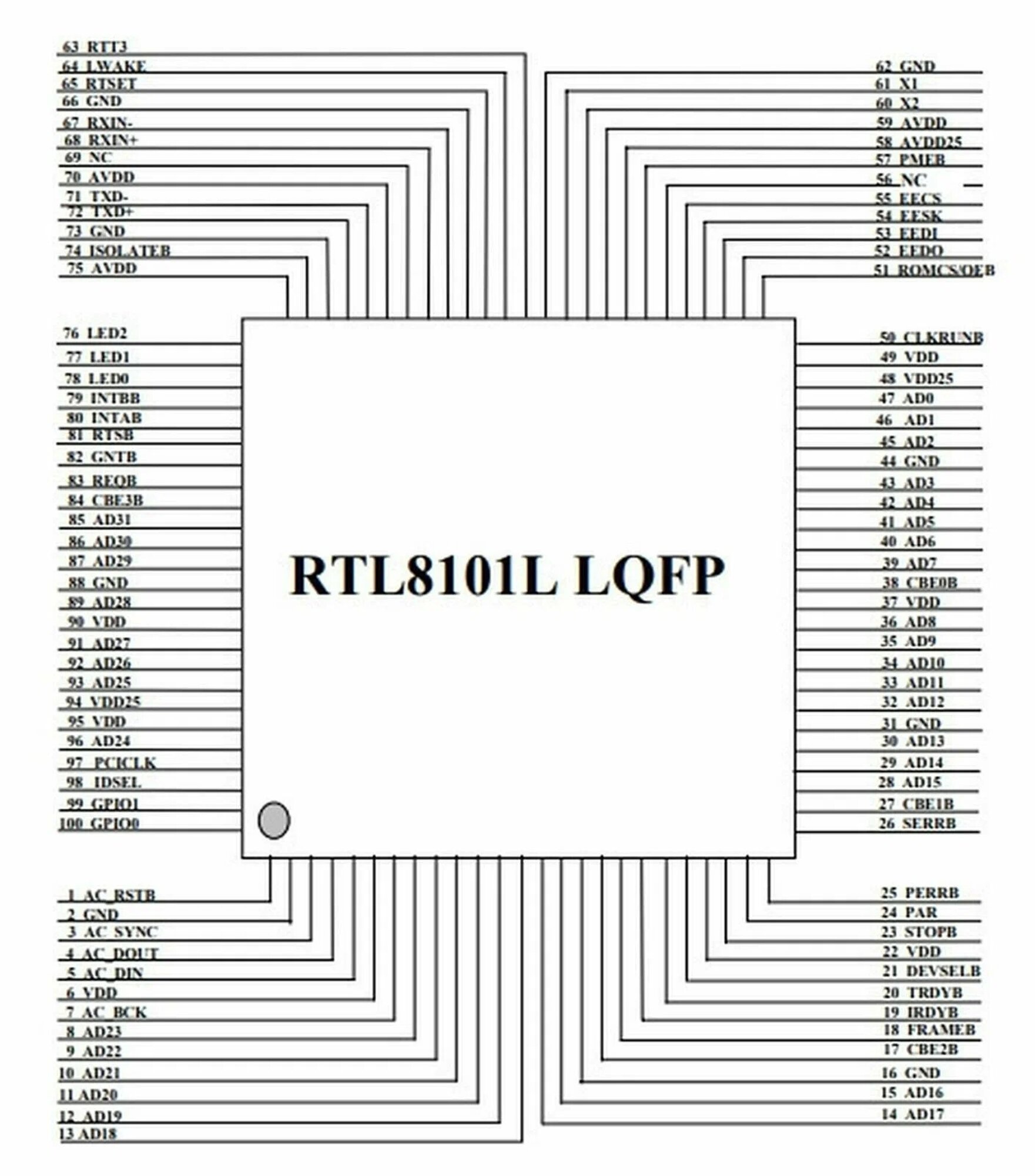 Микросхема RTL8101L