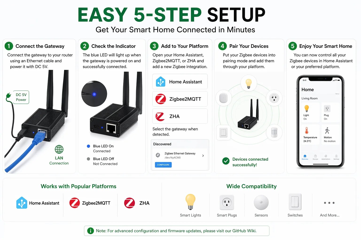 Zigbee Dongle USB адаптер Zigbee/Thread Ethernet — фото 1