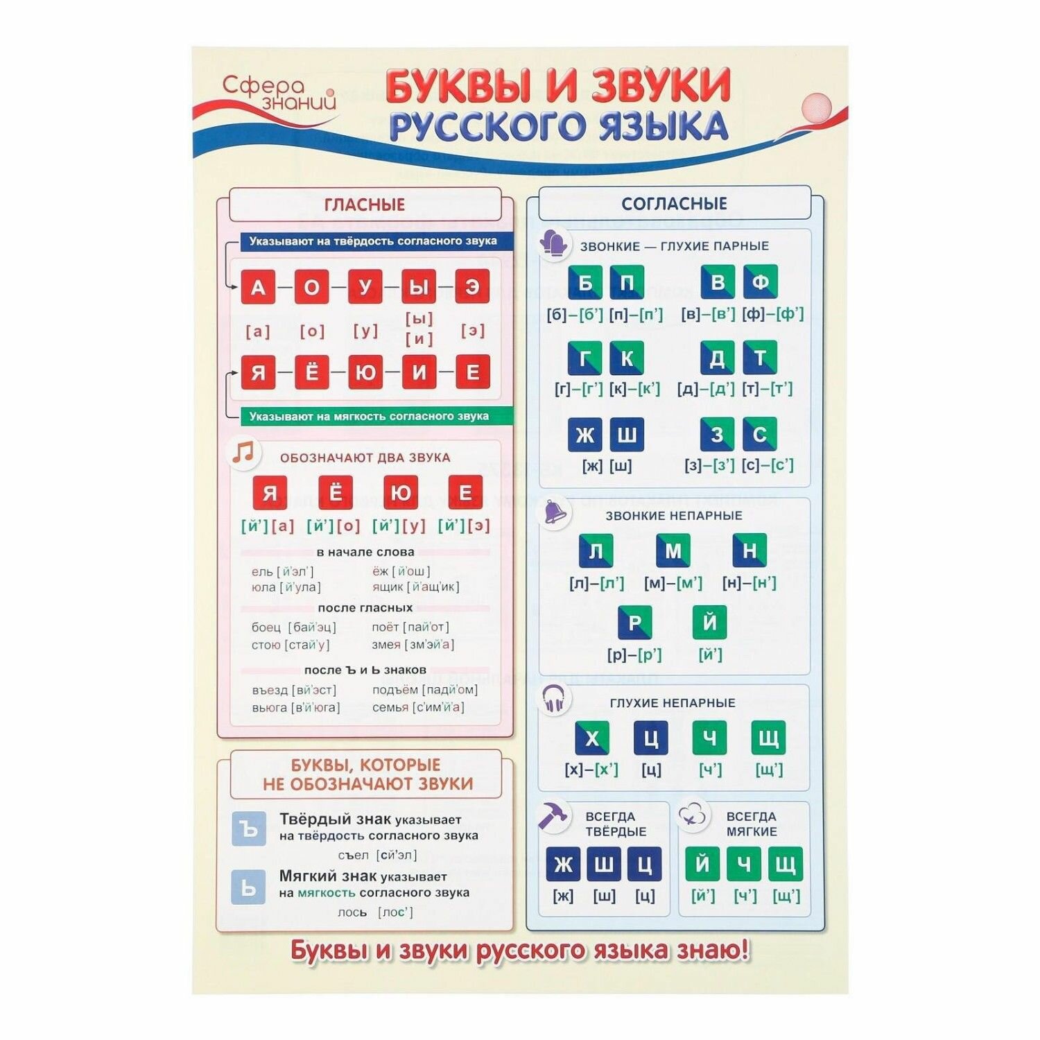 Плакат 30*40см "Буквы и звуки русского языка"
