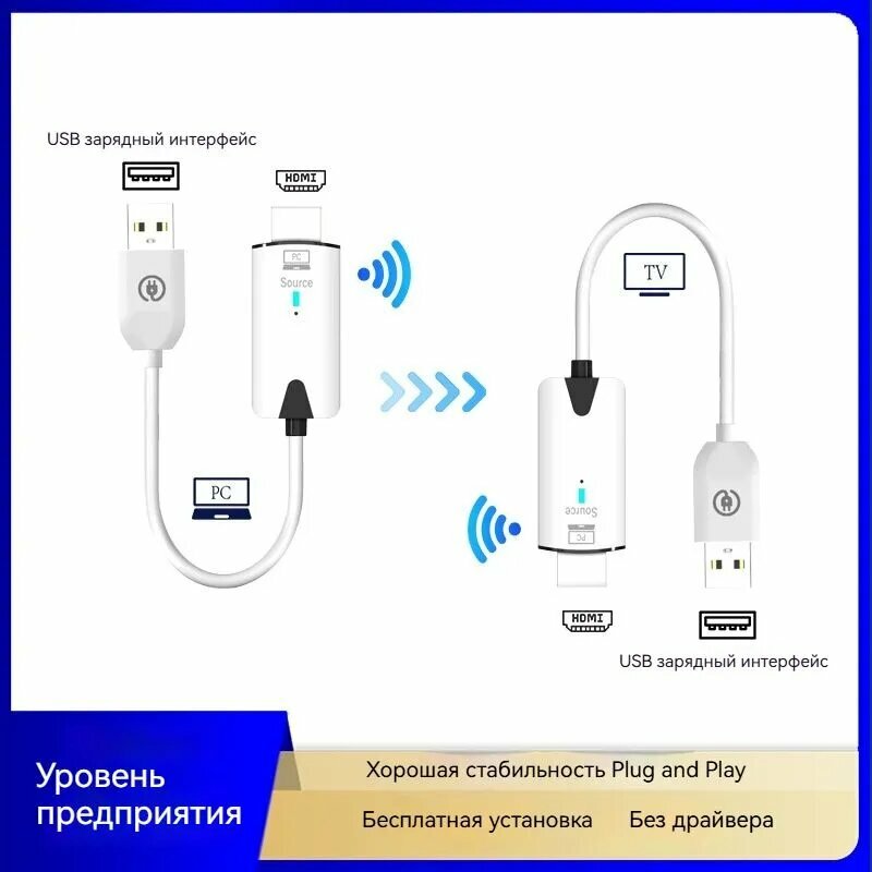 30-метровый беспроводной кабель-удлинитель HDMI аудио- и видеопередатчик и приемник для мониторинга камеры ПК, телевизионного проектора,