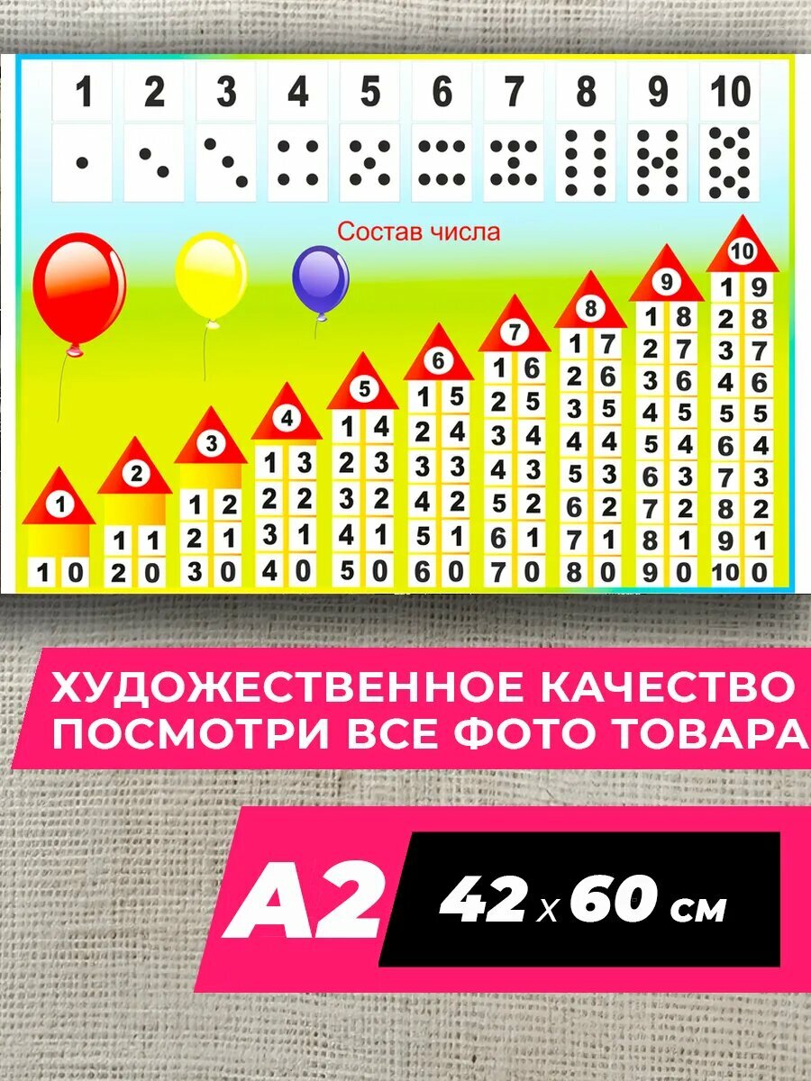 Плакат состав числа от 1 до 10 для детей A2