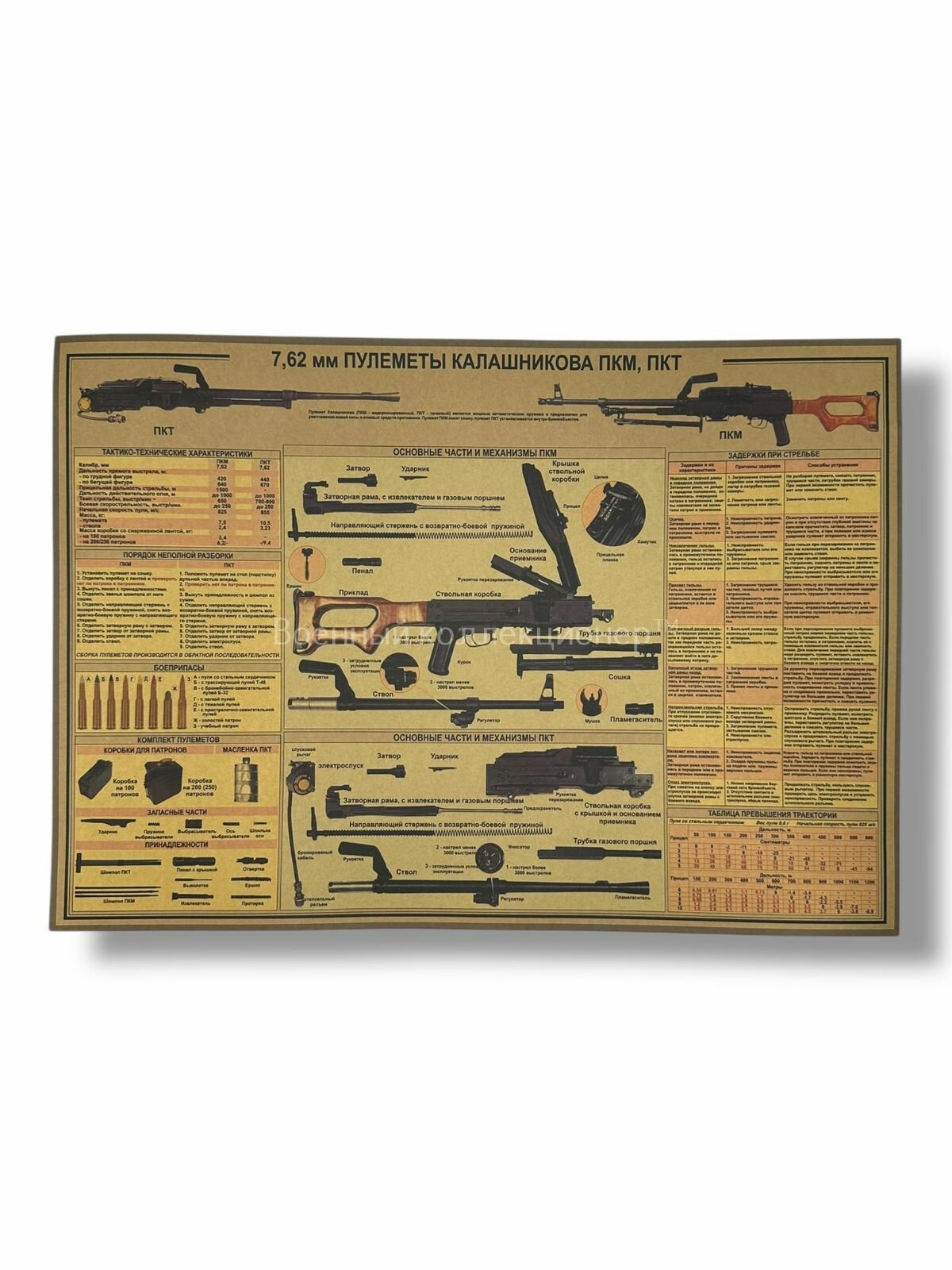 Плакат настенный деталей и механизмов ПКМ, ПКТ